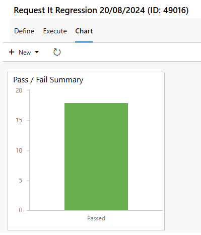 Accessibility Testing Report